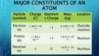 Physical science intro | PPTX
