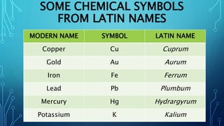 Physical science intro | PPTX