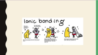 Physical Science Lesson 10 - Types of Chemical Bonding.pptx