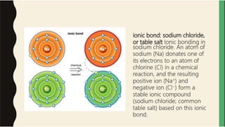 Physical Science Lesson 10 - Types of Chemical Bonding.pptx