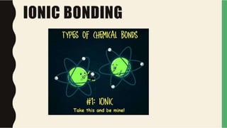 Physical Science Lesson 10 - Types of Chemical Bonding.pptx