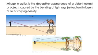 Phenomena of Light for Physical Science.pptx