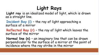 Phenomena of Light for Physical Science.pptx