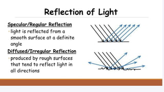 Phenomena of Light for Physical Science.pptx