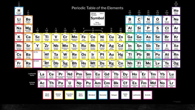 Formation of Elements in the Big Bang and Stellar Evolution | PPTX ...