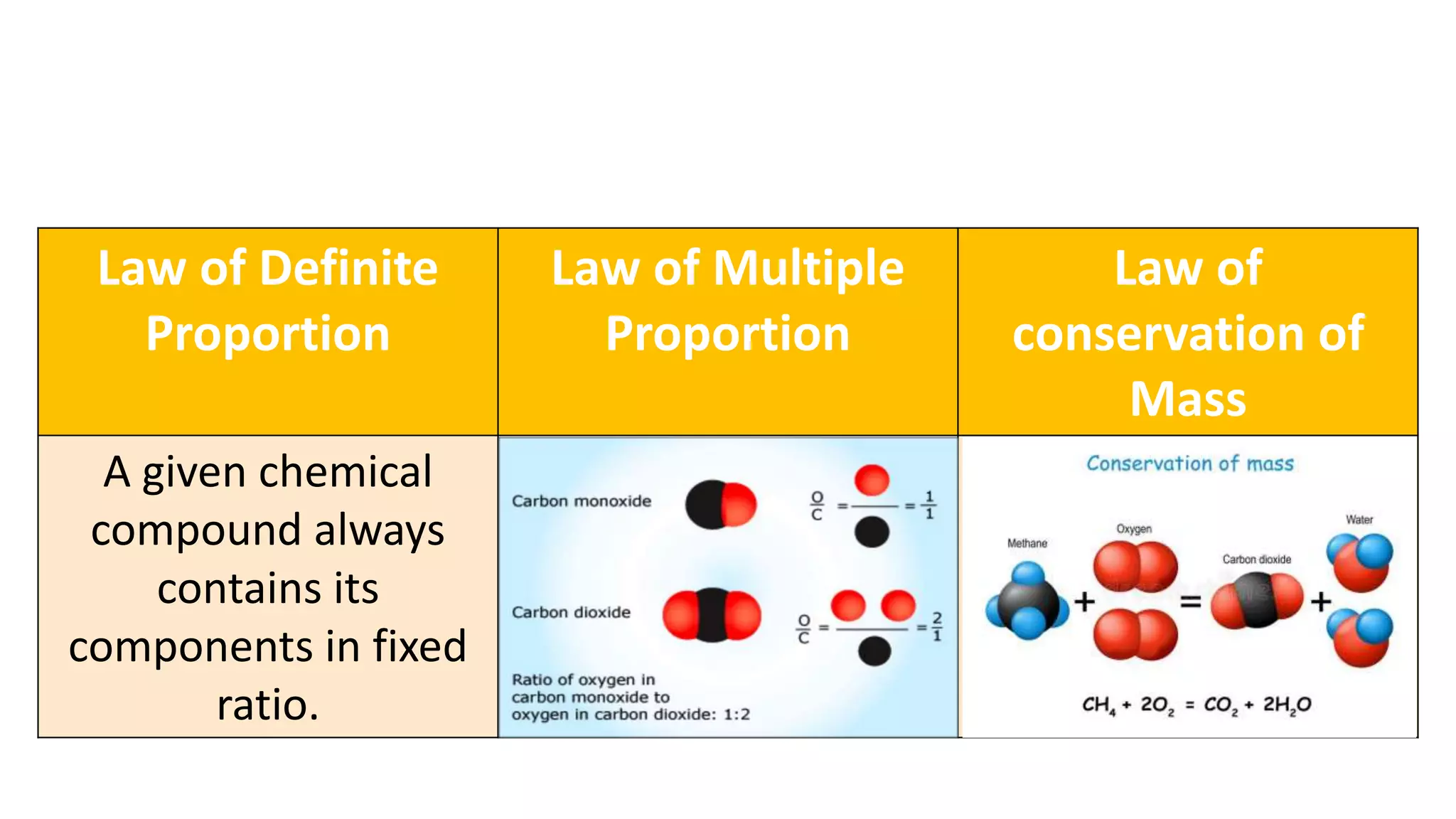 The emergence of ideas about the atom | PPTX