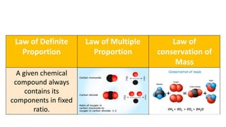 The emergence of ideas about the atom | PPTX