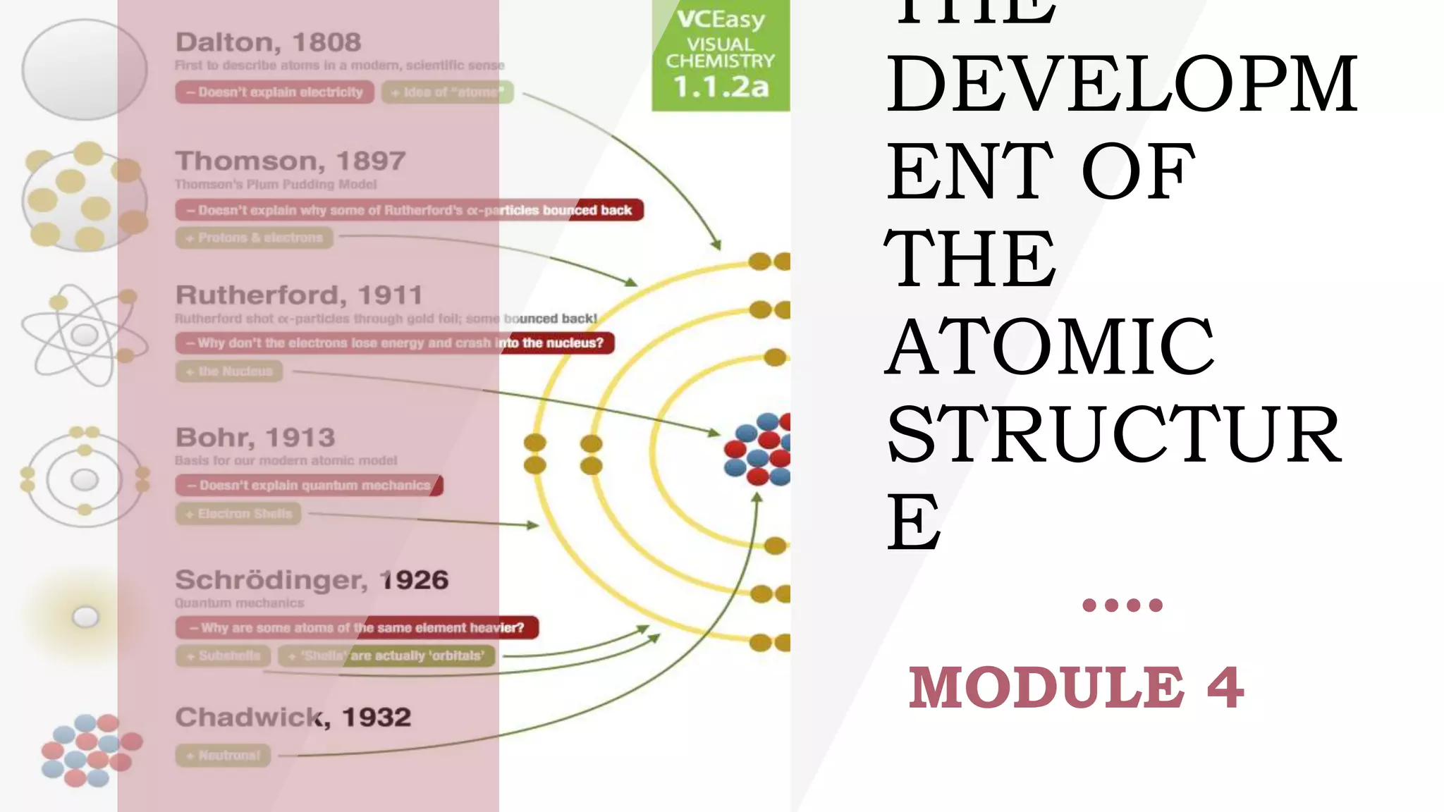 The development of the atomic structure | PPTX