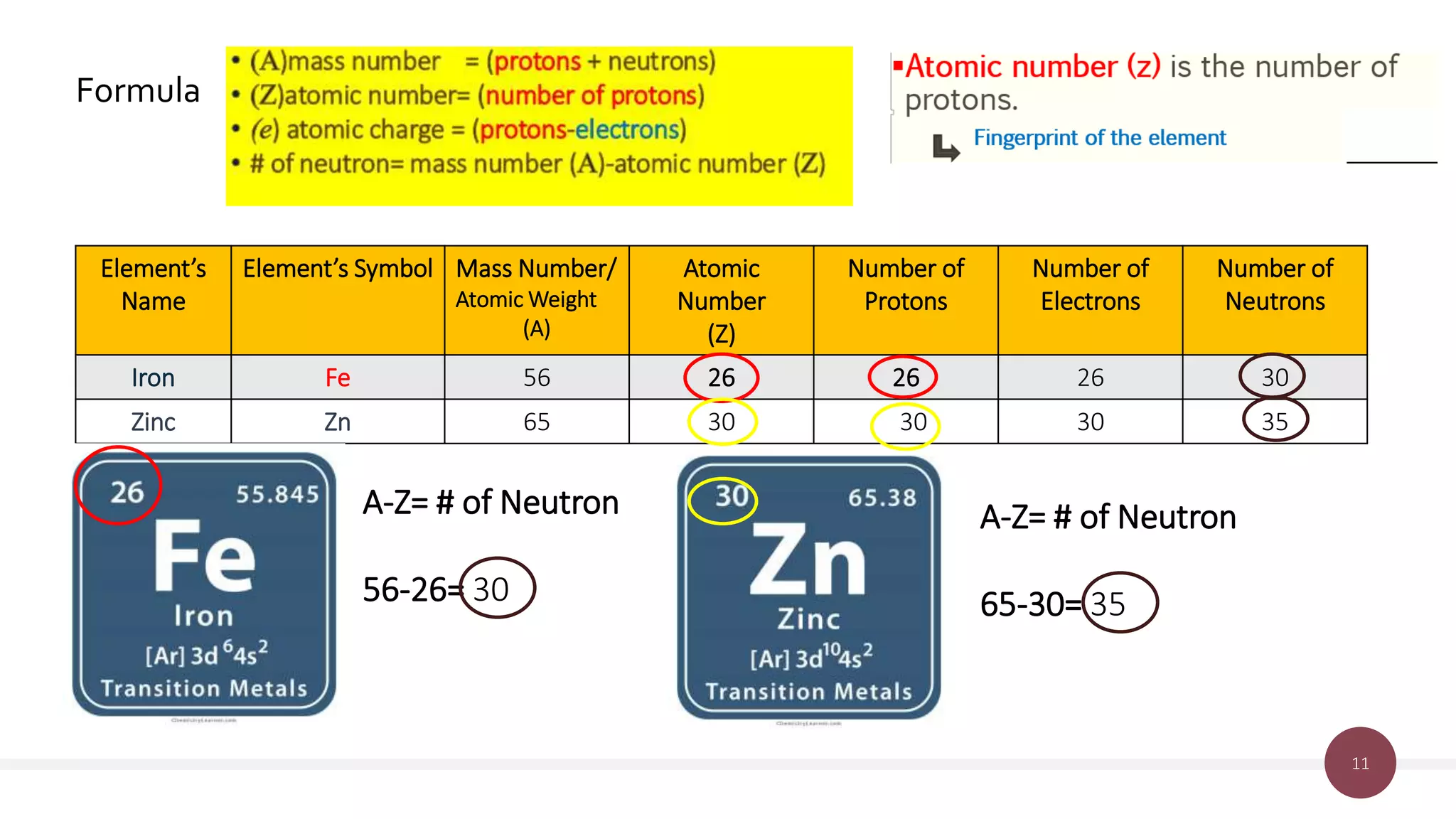 The development of the atomic structure | PPTX