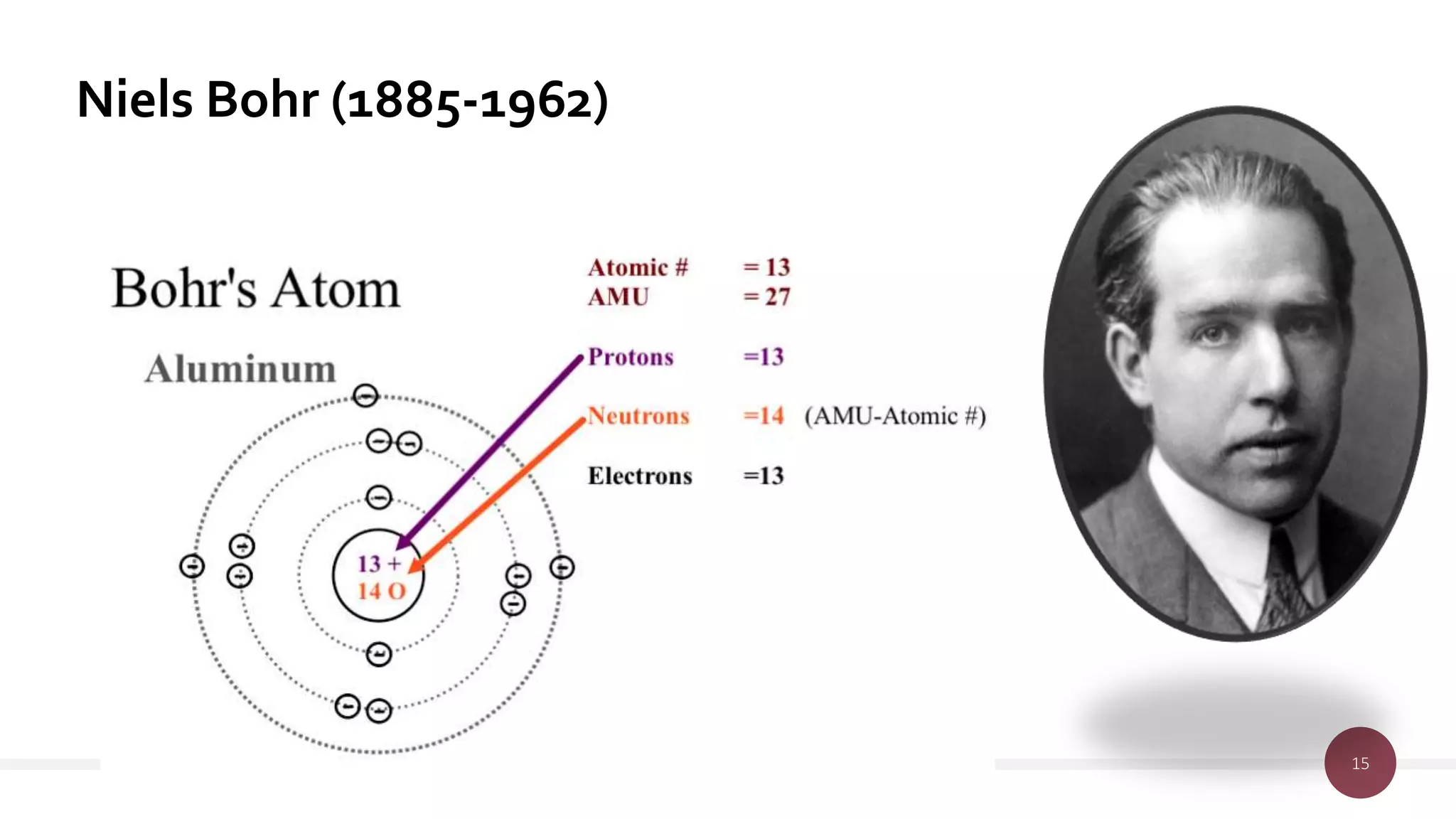 The development of the atomic structure | PPTX