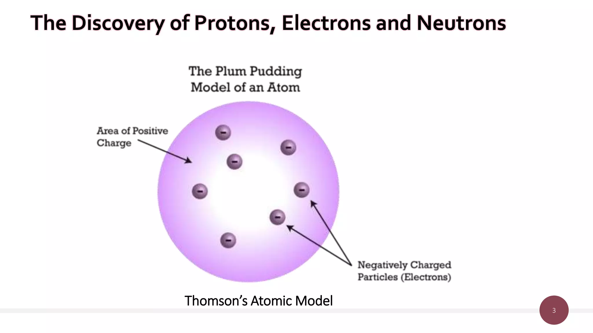 The development of the atomic structure | PPTX