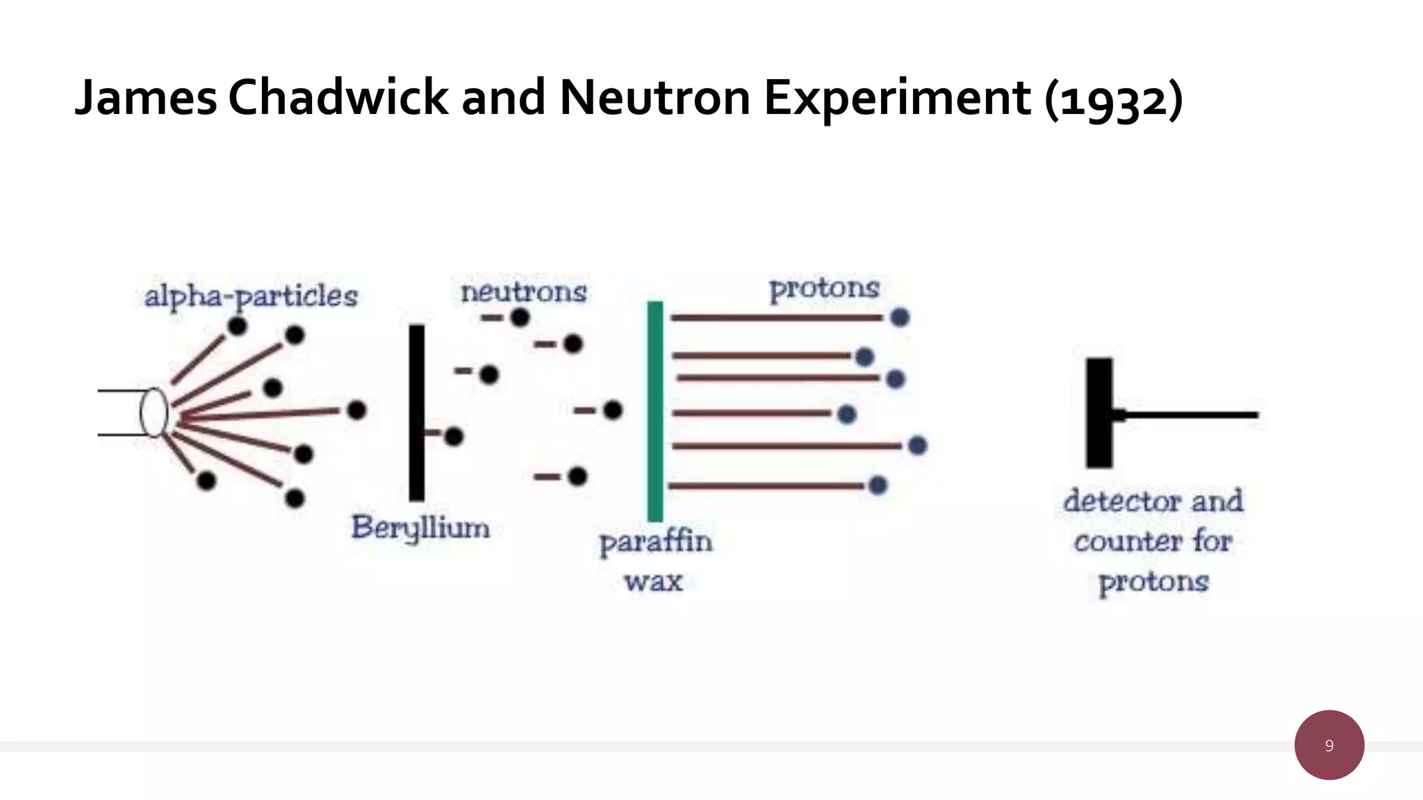 The development of the atomic structure | PPTX