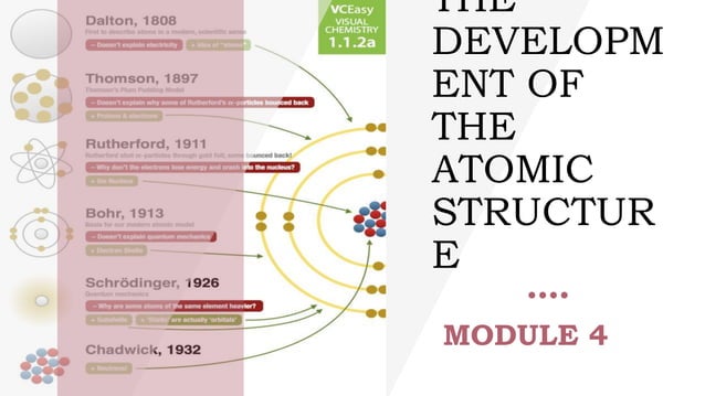 The development of the atomic structure | PPTX | Chemistry | Science