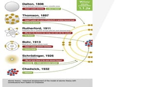 The development of the atomic structure | PPTX