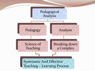 Content and pedagogical analysis | PPTX