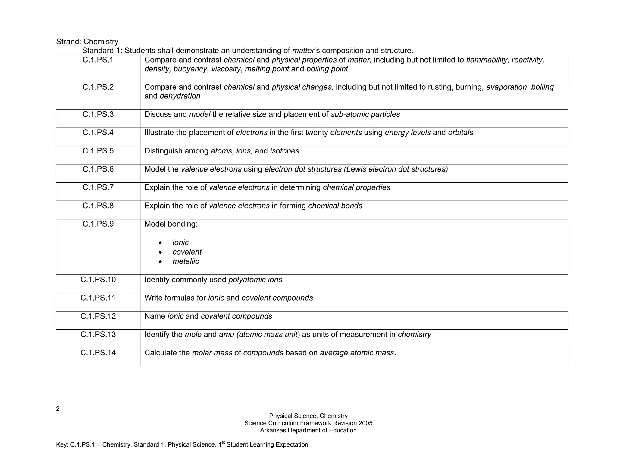 Physical Science Resource Set.pdf