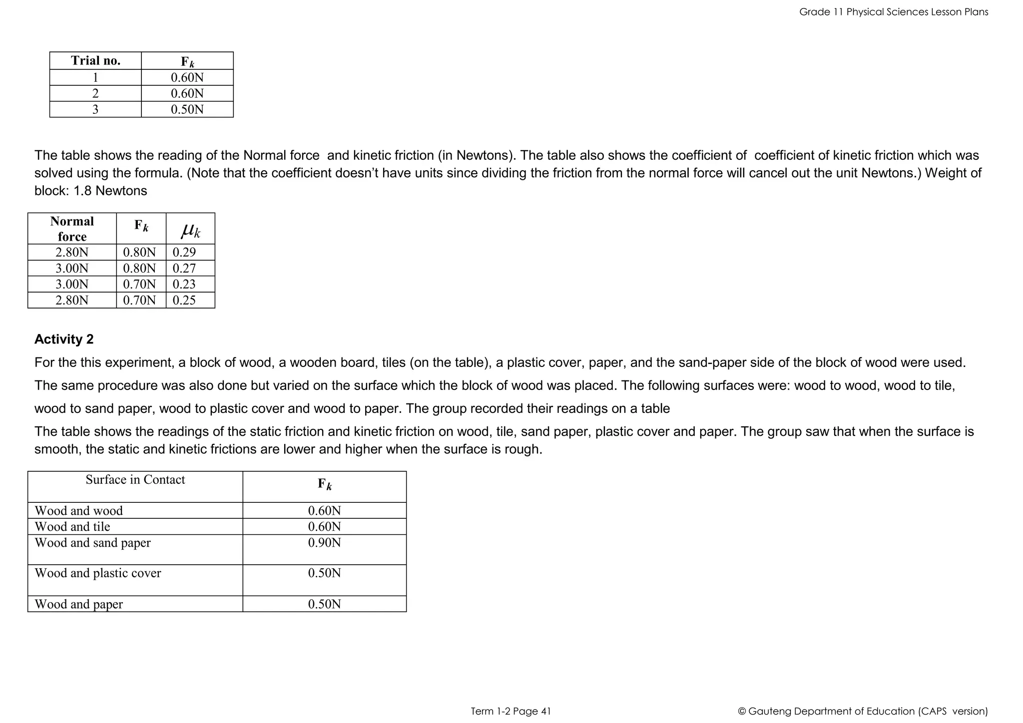 physicalsciences-grade-11-term-1-1.pdf