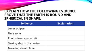 Physical Science SHS 14.1~2 The Spherical Earth.pptx
