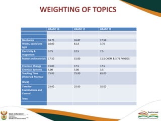 Physical sciences powerpoint presentation.pptx