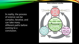Physical science unit one | PPTX