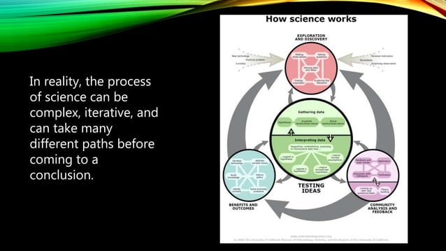 Physical science unit one | PPTX