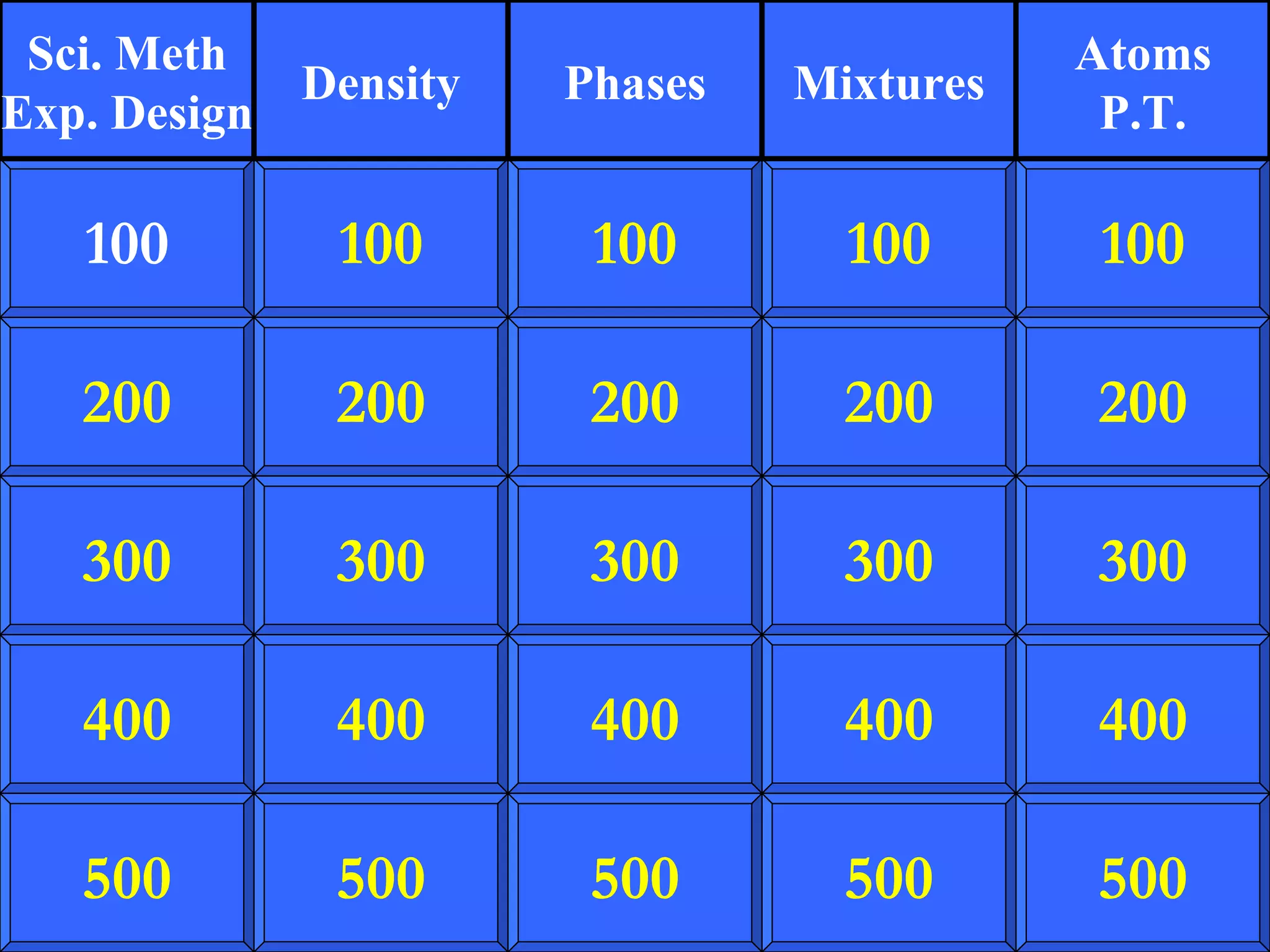 Physical Science Unit Test Jeopardy Review | PPT | Chemistry | Science
