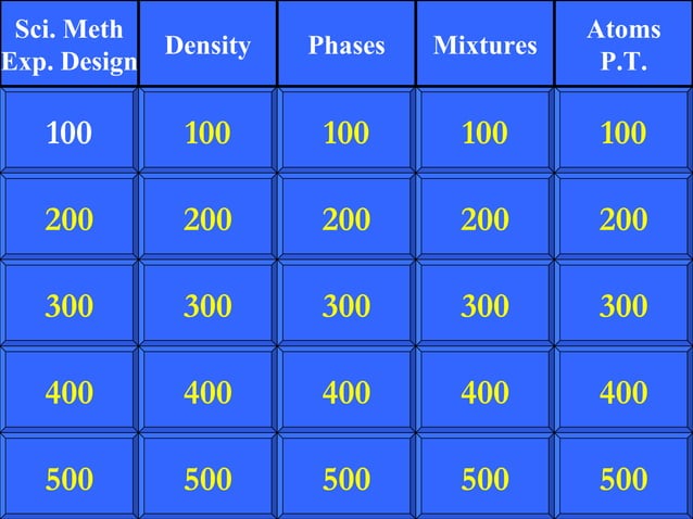 Physical Science Unit Test Jeopardy Review | PPT | Chemistry | Science