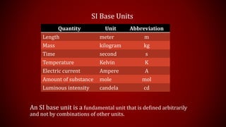 Physical science unit two measurement | PPTX | Chemistry | Science