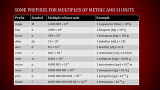Physical science unit two measurement | PPTX | Chemistry | Science