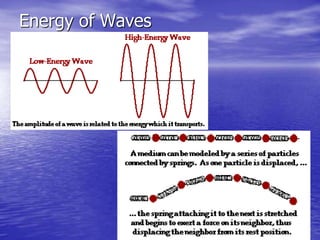 Physical Science Waves and Wave Interactions flip fall 2013.ppt