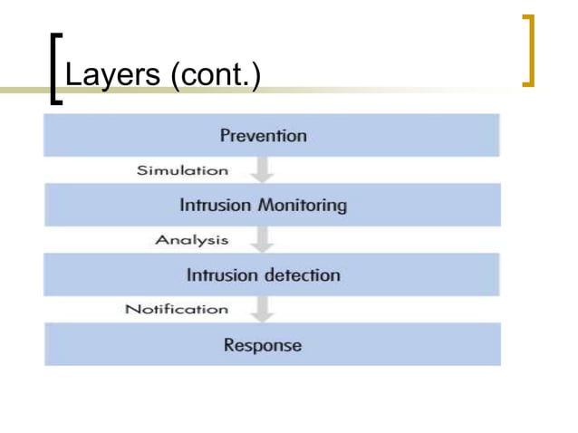 Physical Security.ppt | Technology & Computing