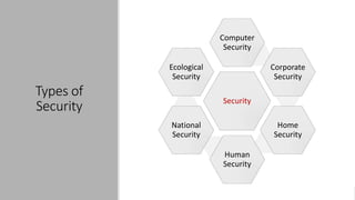 Intro to Physical security By Ahmed El Shiekh | PPTX