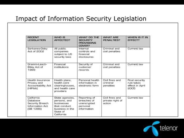 Physical Security Assessment | PPTX | Information and Network Security | Computing