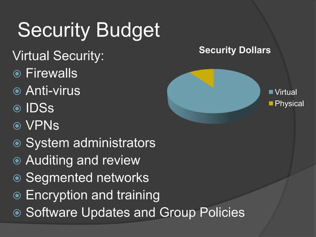 Physical Security In The Workplace | PPTX | Internet | Computing