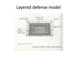 Physical Security Presentation | PDF