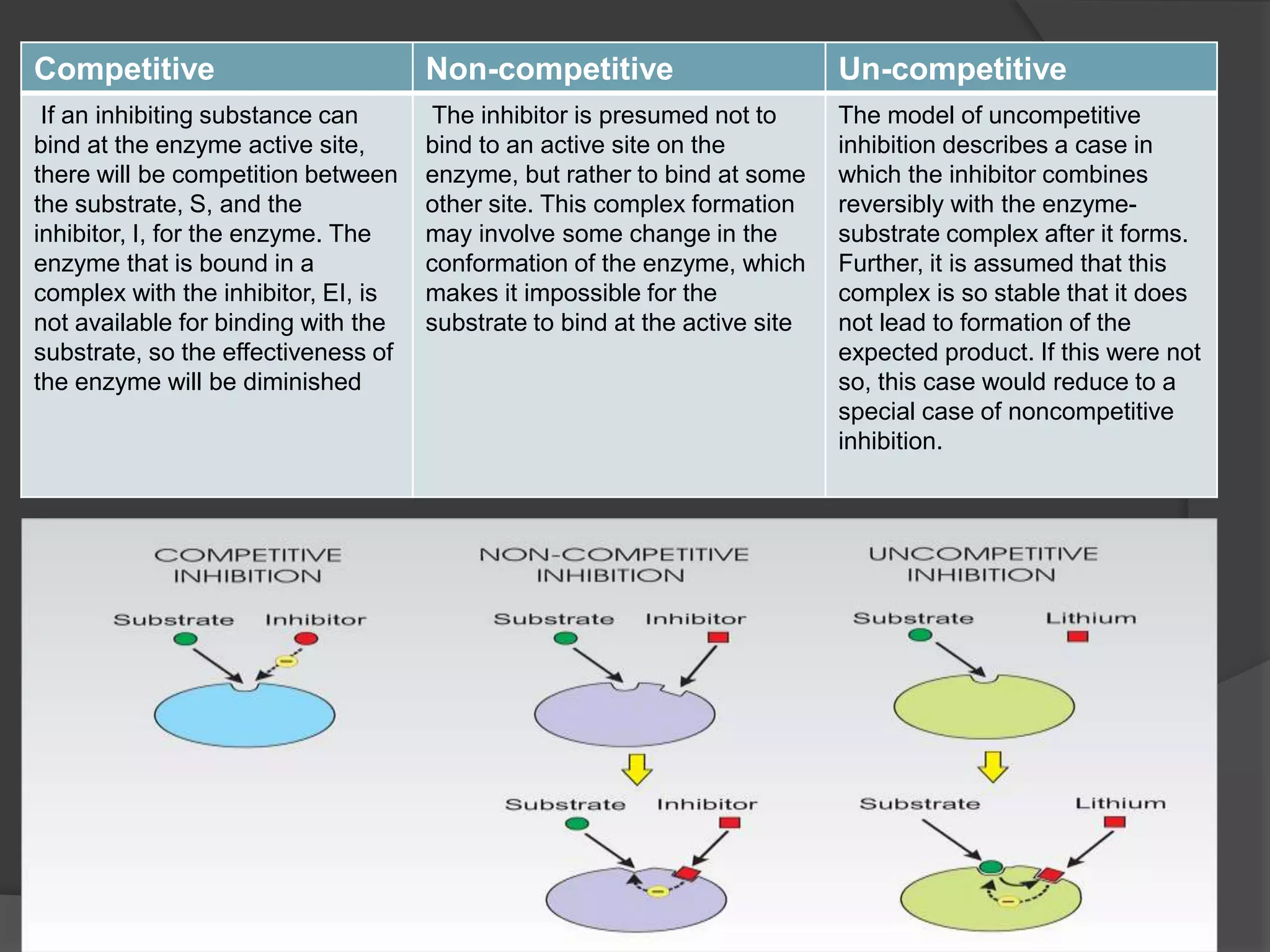 Physical CHEMISTRY | PPTX