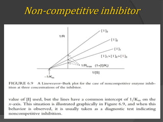 Physical CHEMISTRY | PPT