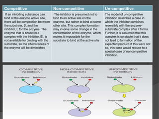 Physical CHEMISTRY | PPTX