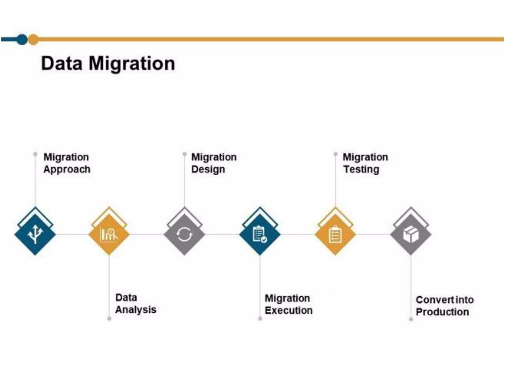 AWS Migration from On Premise | PPT