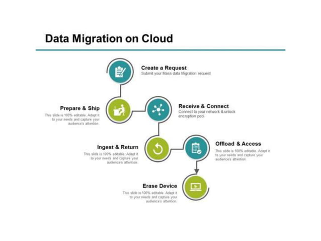 AWS Migration from On Premise | PPT