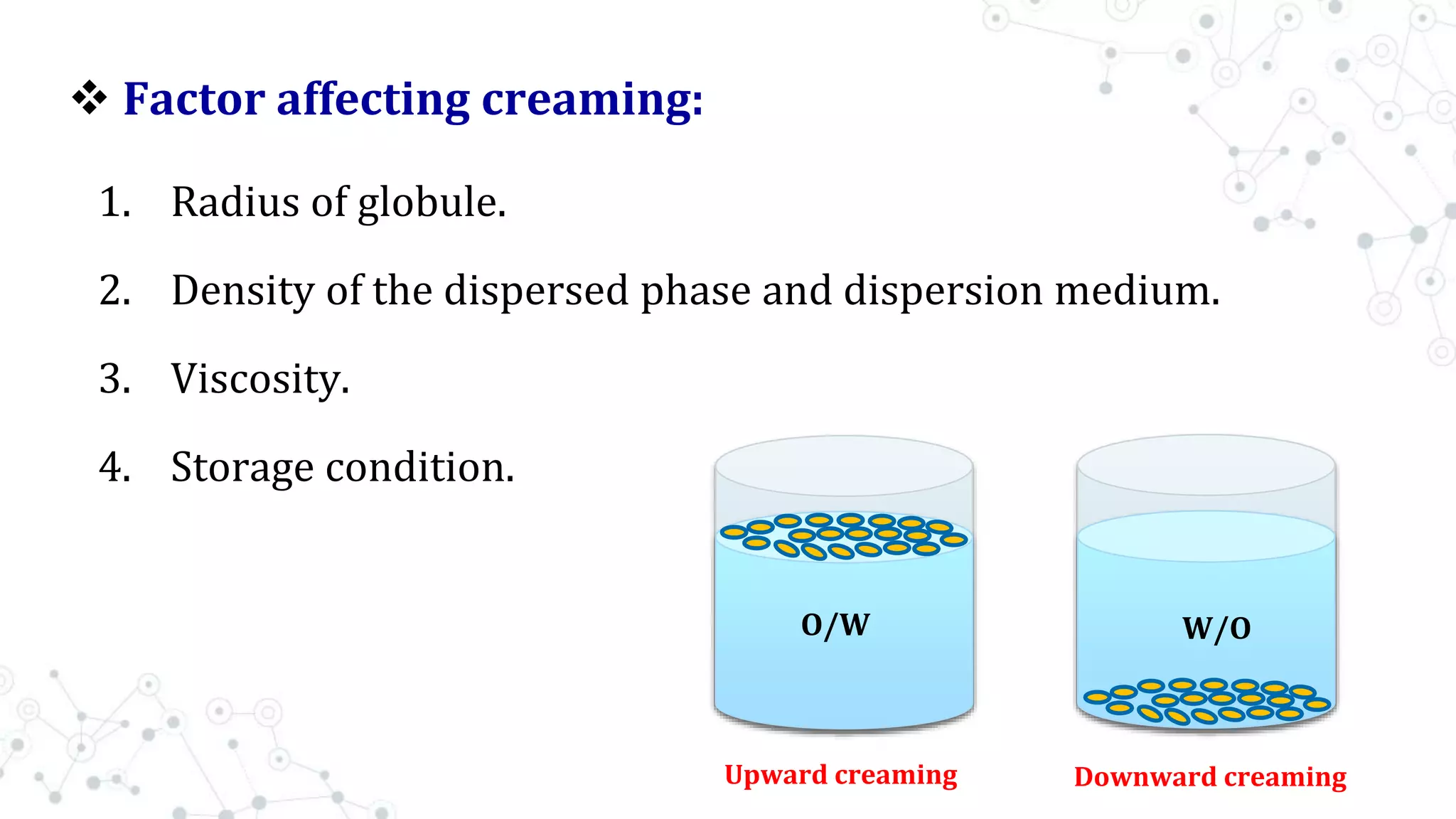Physical stability of suspensions and emulsion, role of zeta potential ...