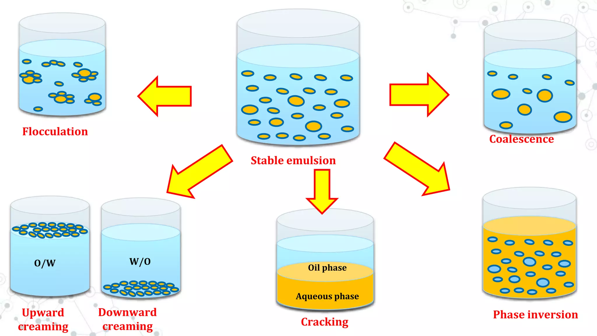 Physical stability of suspensions and emulsion, role of zeta potential ...