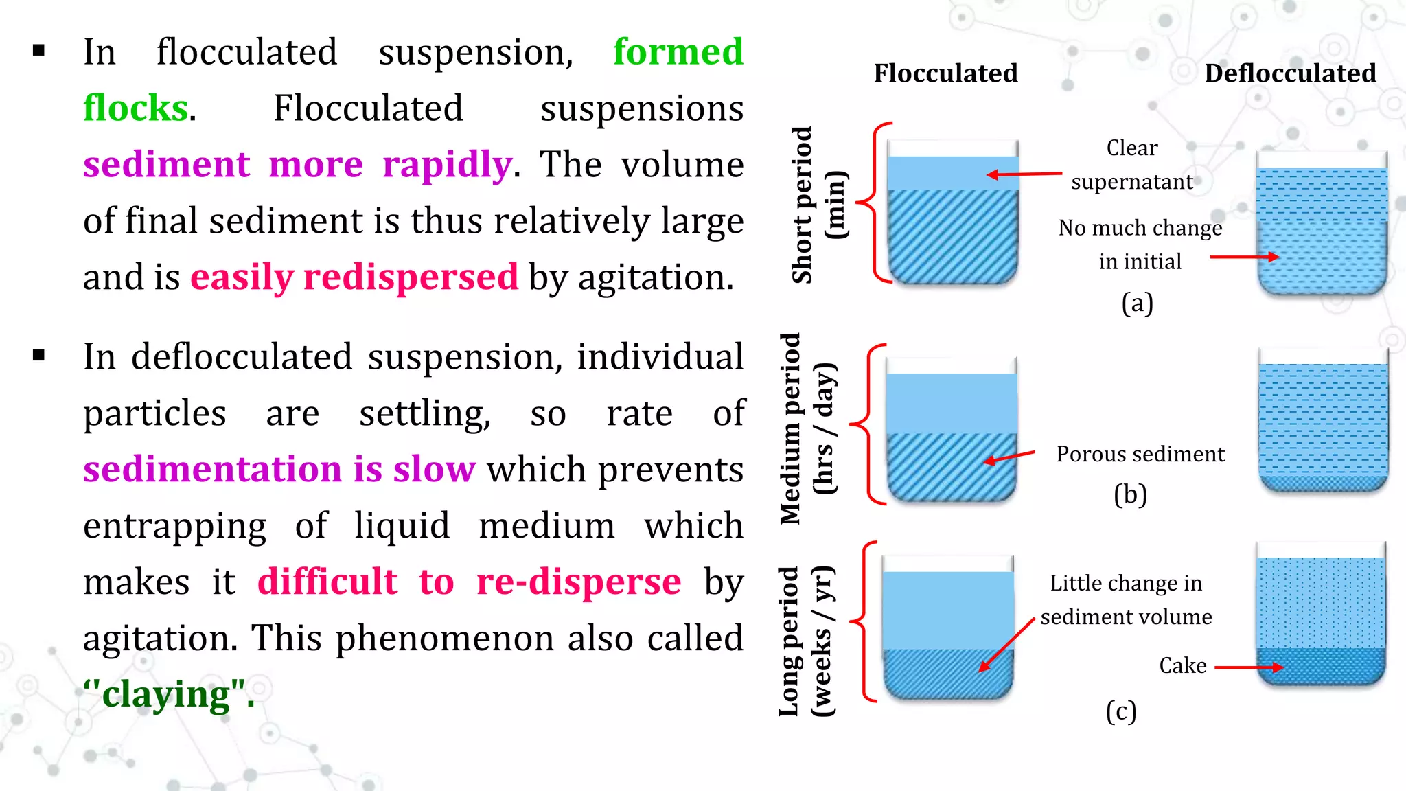 Physical stability of suspensions and emulsion, role of zeta potential ...