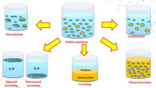 Physical stability of suspensions and emulsion, role of zeta potential ...
