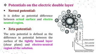Physical stability of suspensions and emulsion, role of zeta potential ...