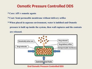 Physical Stimuli Activated Drug Delivery System.pptx