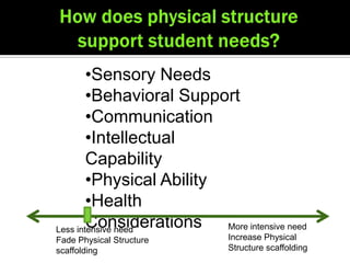 Physical structure | PPTX