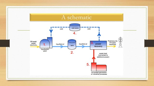 Physical structure and characteristics of energy storage systems | PDF