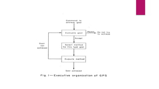 Physical symbol system | PPTX