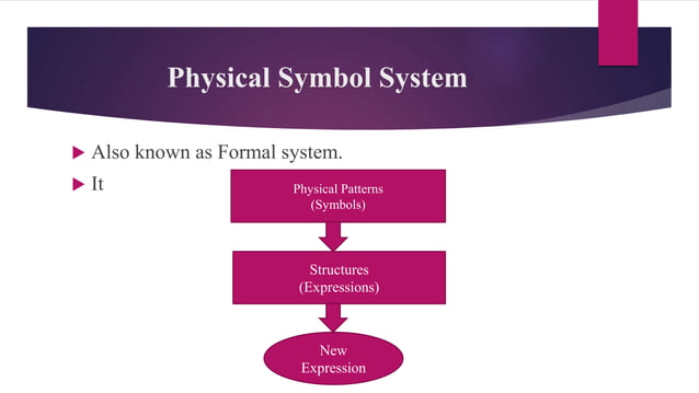 Physical symbol system | PPTX